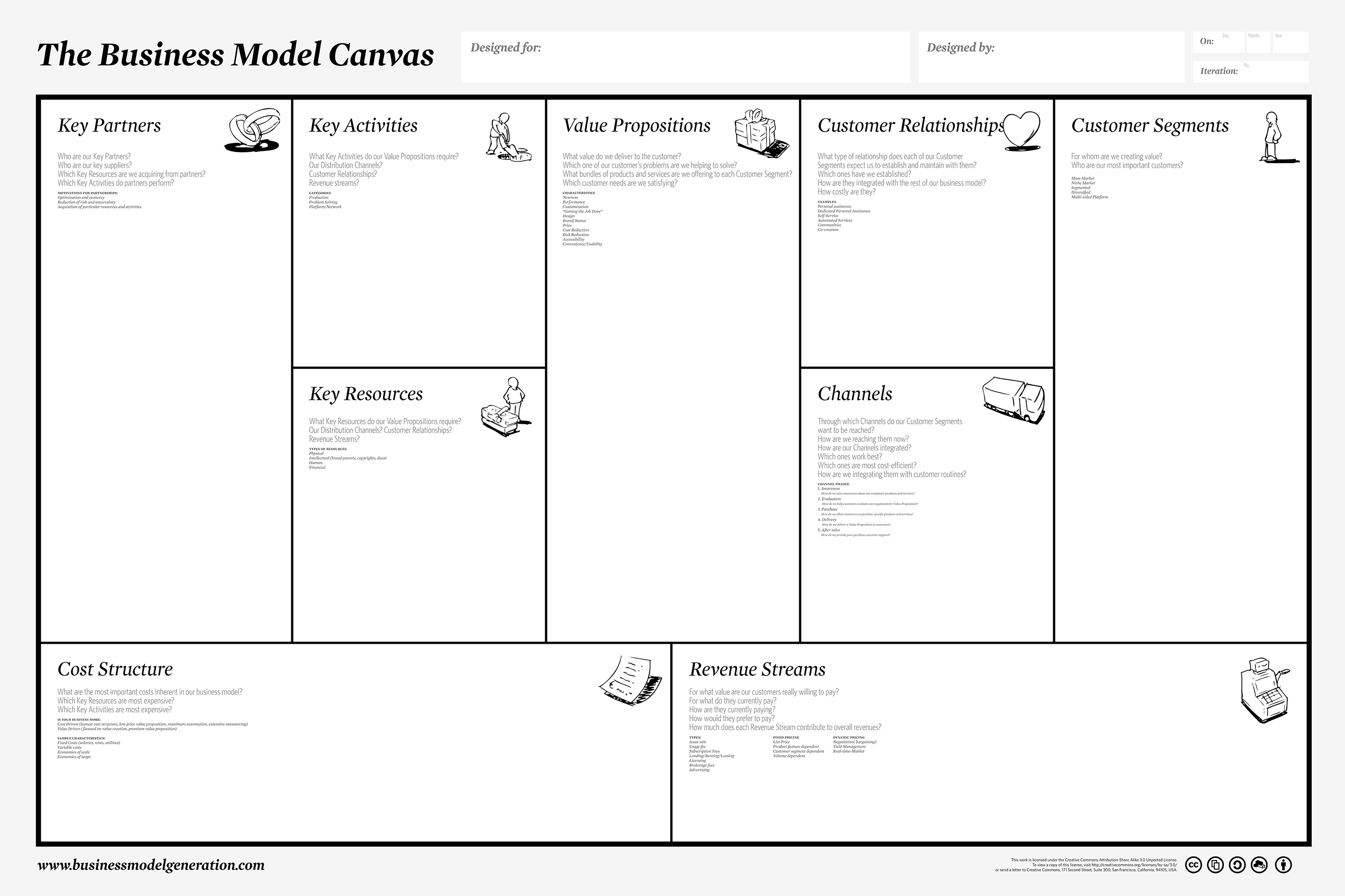 Business Model Canvas Advenio