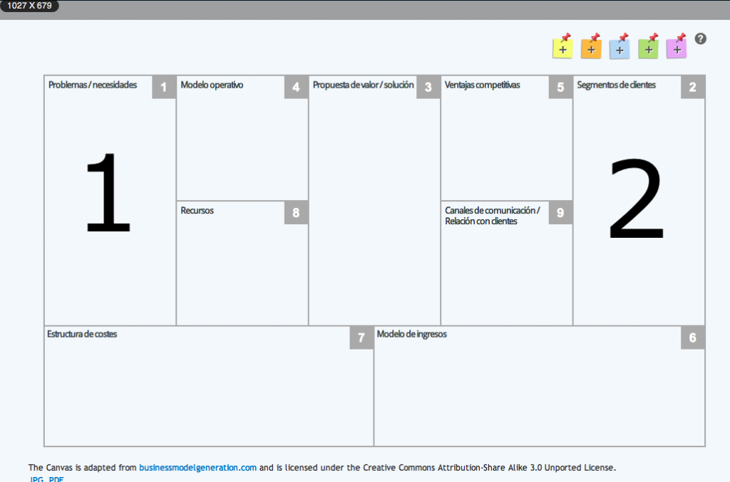 Advenio Model Canvas - Advenio