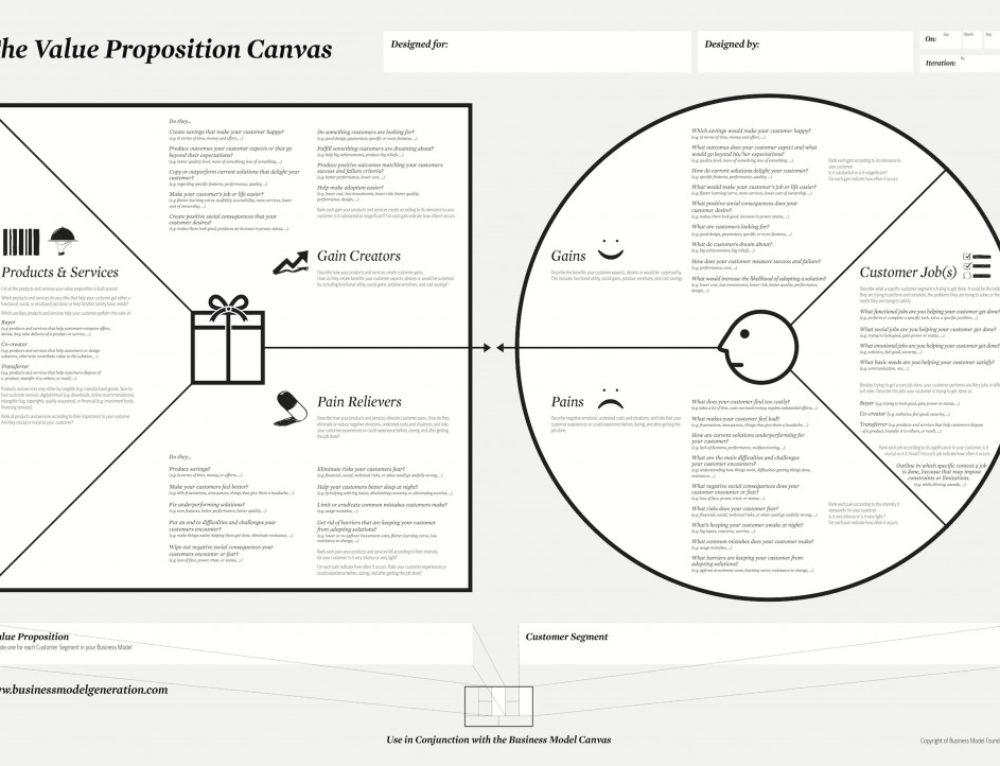 Crea tu business model canvas con google docs Crea tu business model canvas con google docs