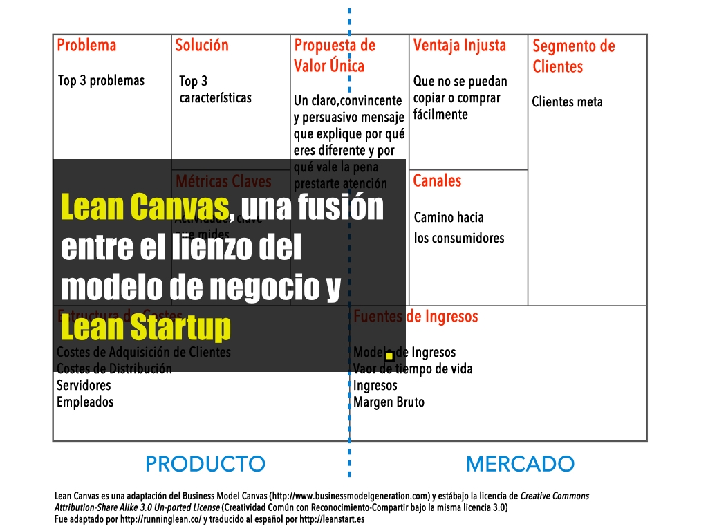 Slide Lean Canvas - Advenio