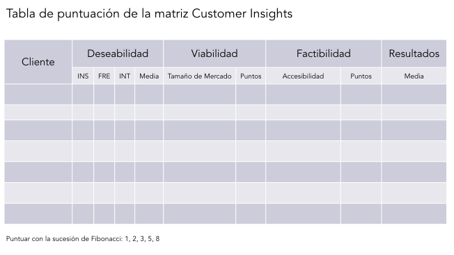 Por qué es importante poner foco en un segmento de clientes: Customer ...