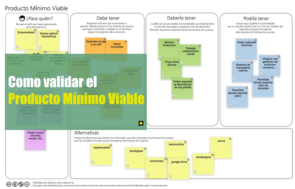 Tu propuesta de valor desde el cliente: Value Proposition Canvas